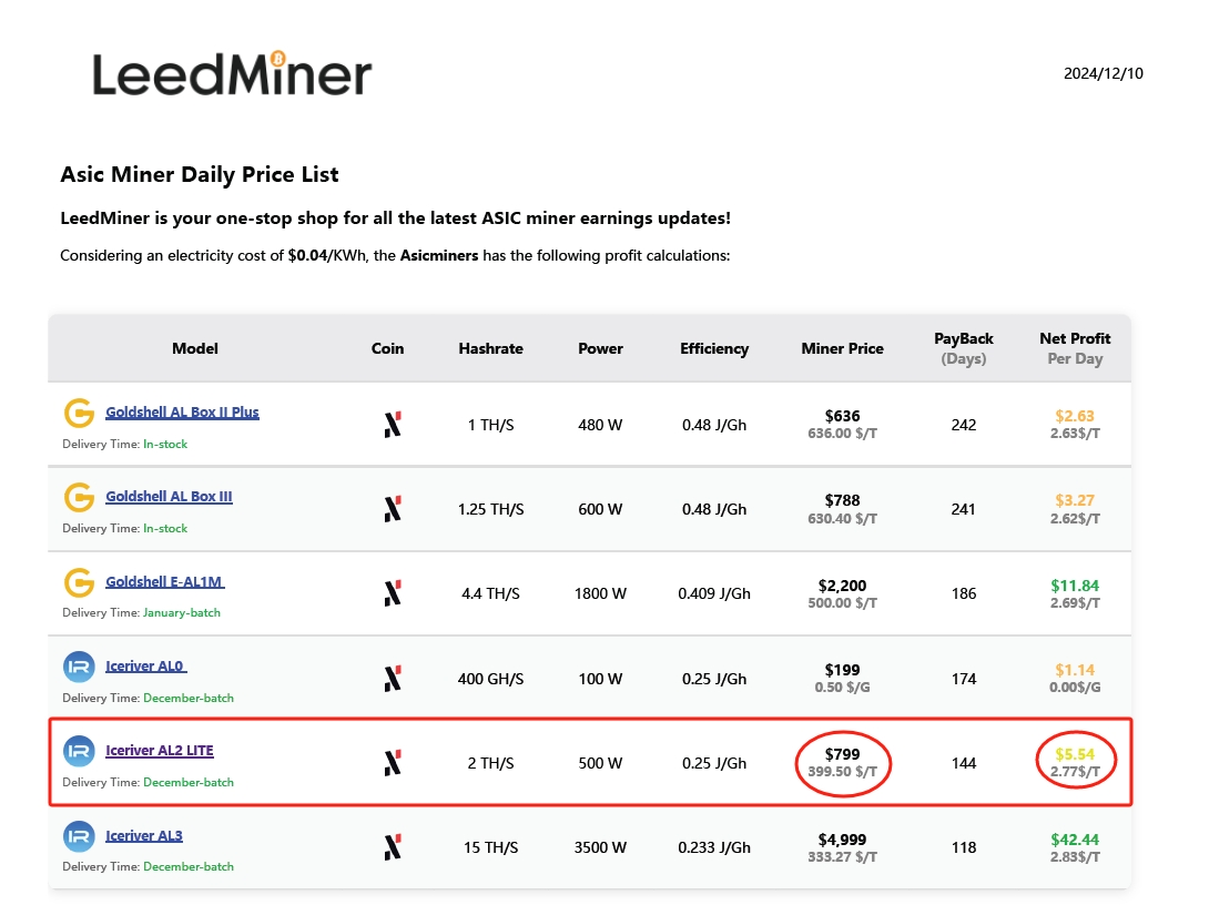 Best ALPH home miners: IceRiver AL2 Lite - LeedMiner
