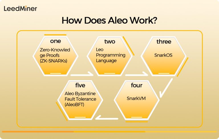 What is Aleo Network (ALEO) ? How to Mine ALEO ? - LeedMiner