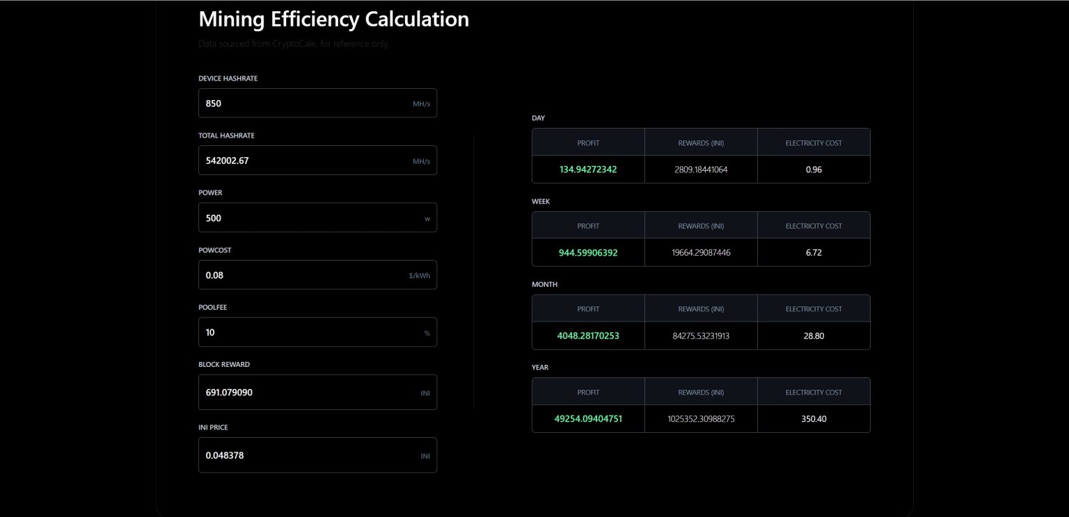 Match INIBOX : The Detailed Review - LeedMiner